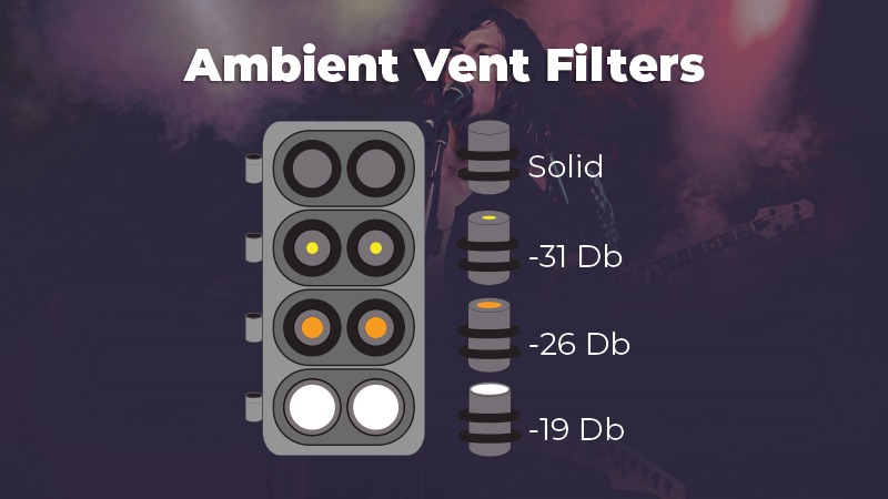 Dream Earz - The Pro's Choice For Custom In Ear Monitors